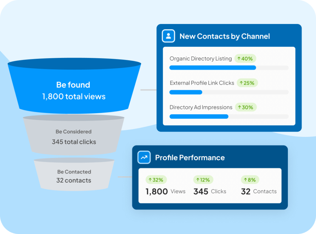 ProVantage - Martindale-Avvo