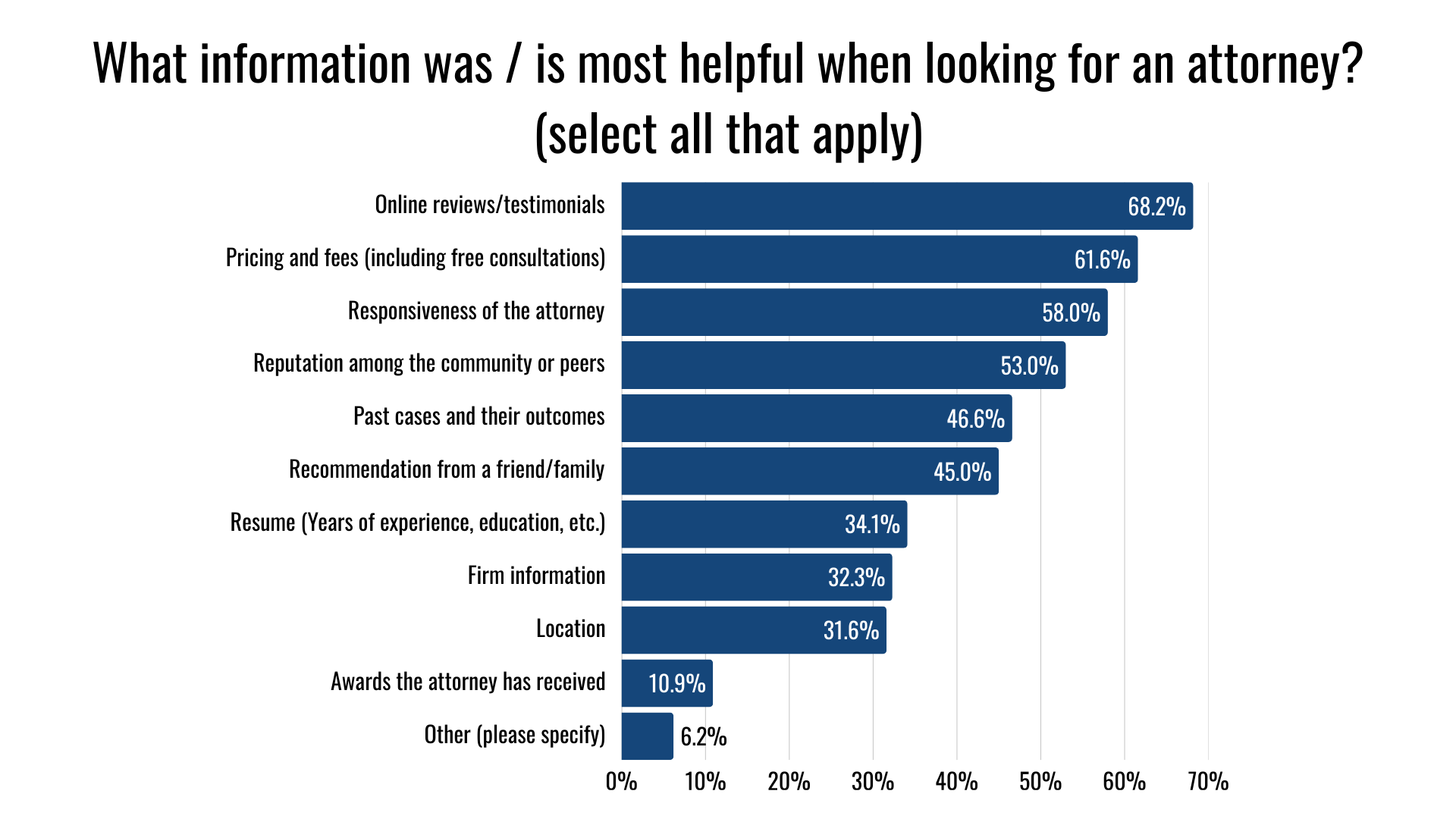The State of the Legal Consumer 2026: Legal Consumers in an AI-First ...